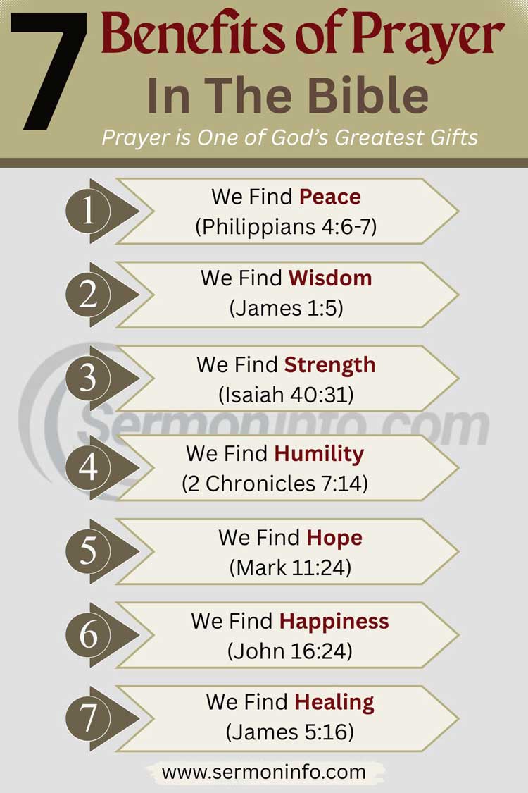 7 Benefits of Prayer in the Bible | 7 Blessings of Prayer