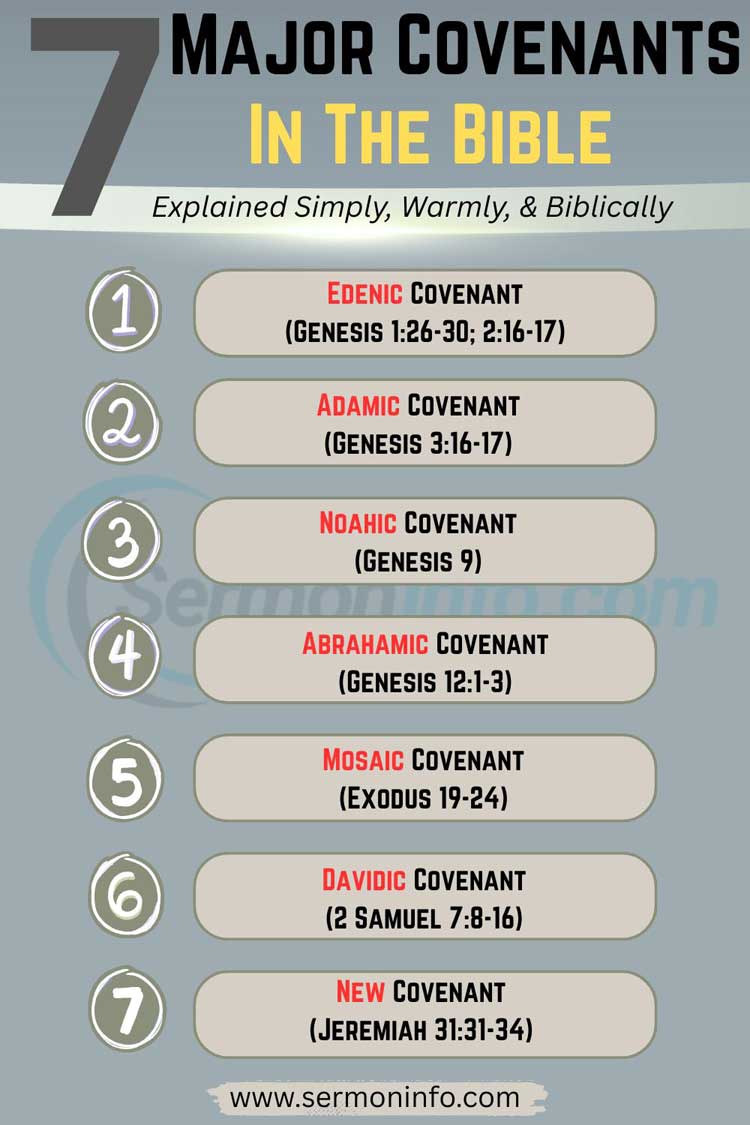 7 Major Covenants in the Bible | Explained Simply & Biblically
