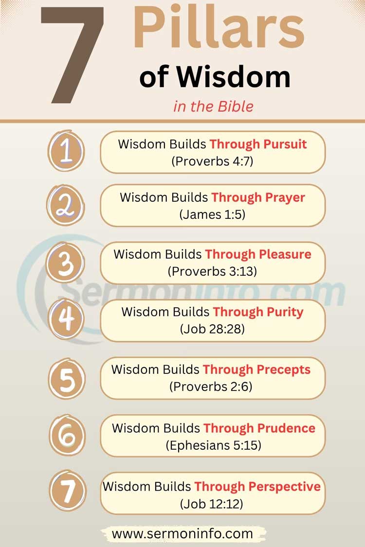 7 Pillars of Wisdom in the Bible | True Wisdom From God
